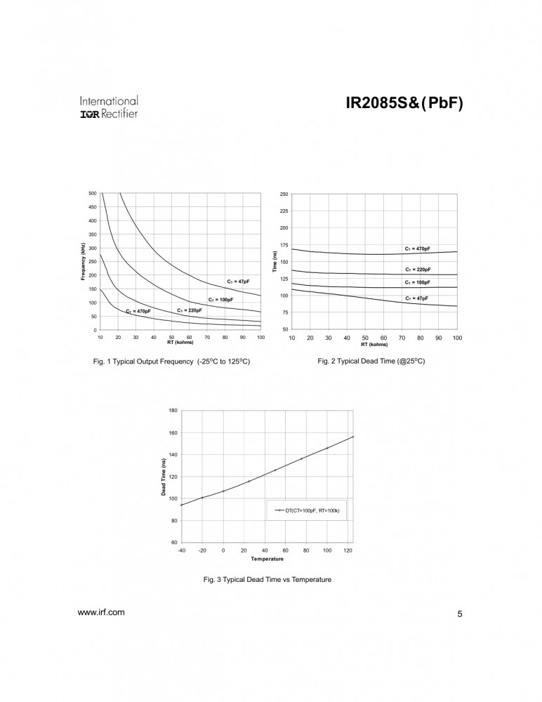 IR2085STRPbF datasheet page 5