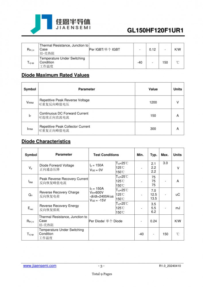 GL150HF120F1UR1 datasheet page 3