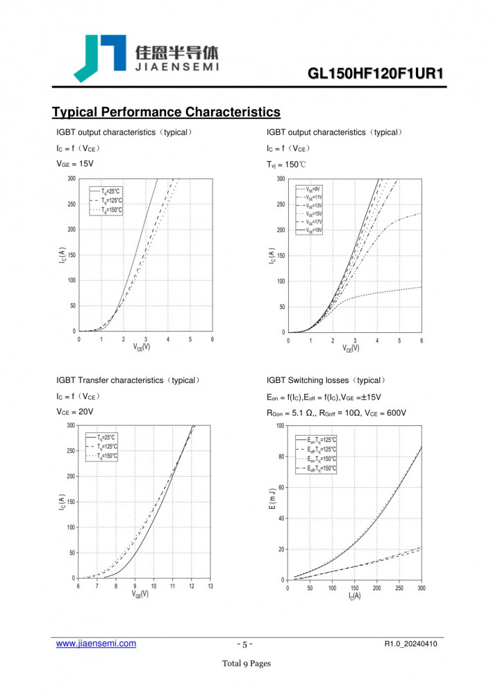GL150HF120F1UR1 datasheet page 5