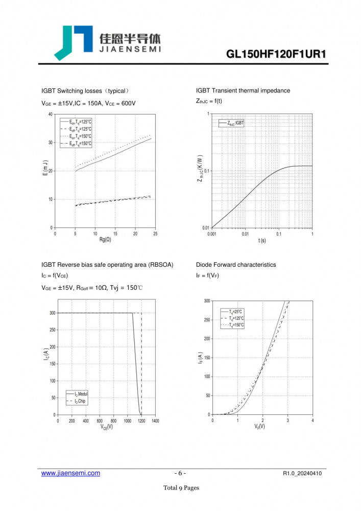 GL150HF120F1UR1 datasheet page 6