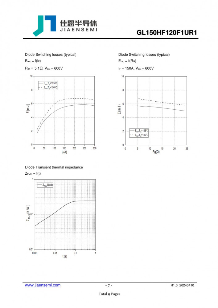GL150HF120F1UR1 datasheet page 7