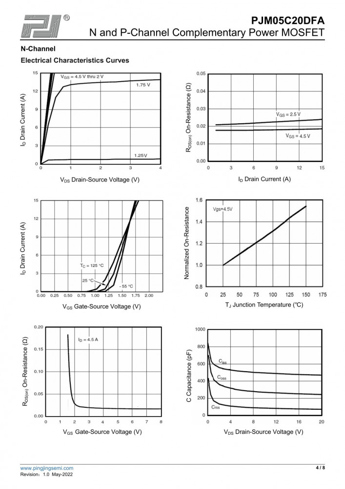 PJM05C20DFA datasheet page 4