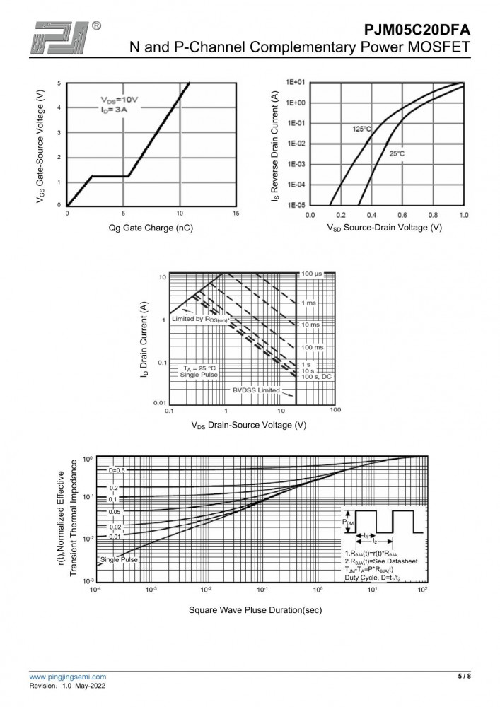 PJM05C20DFA datasheet page 5
