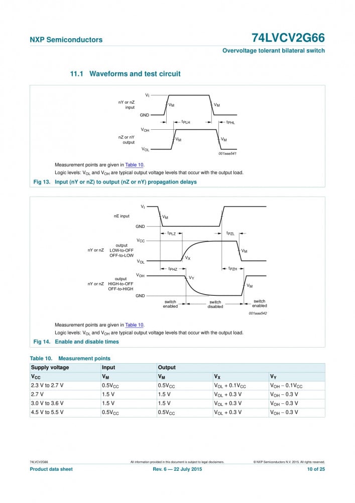 74LVCV2G66 datasheet page 10