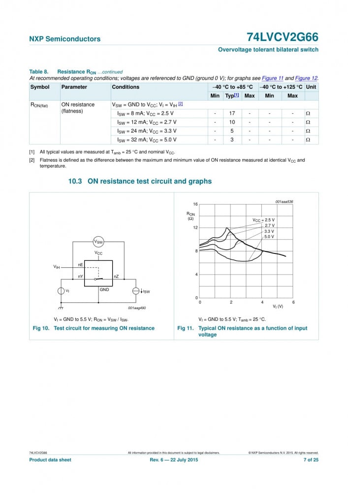 74LVCV2G66 datasheet page 7