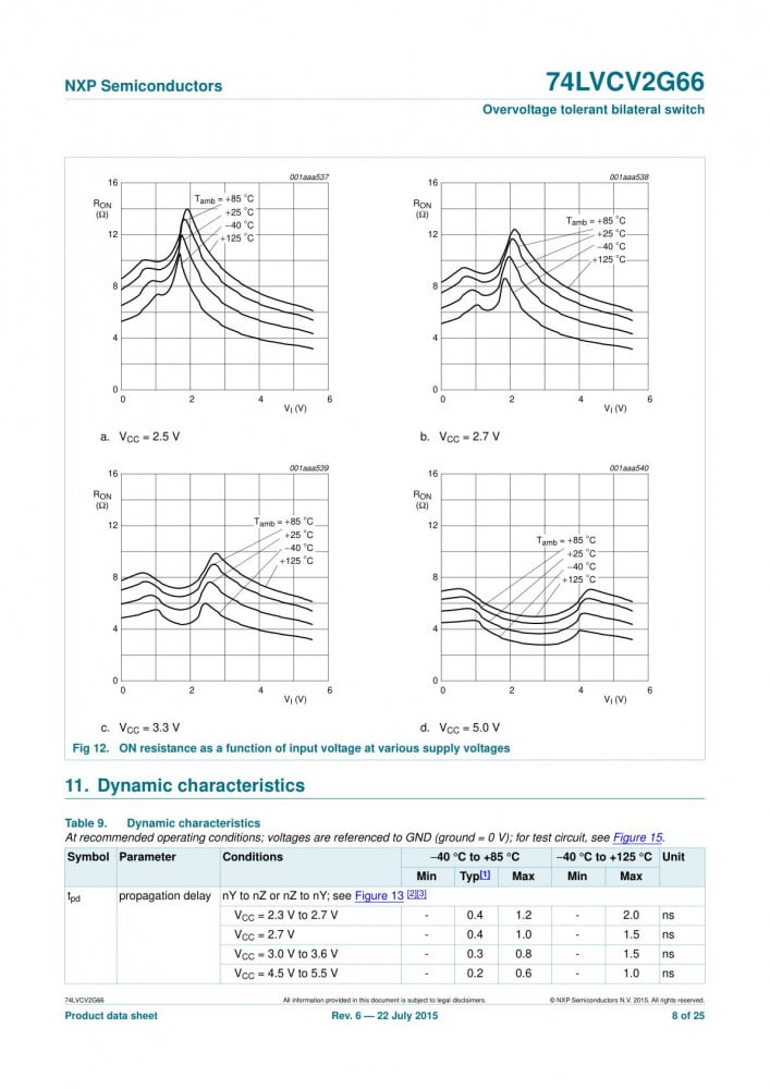 74LVCV2G66 datasheet page 8