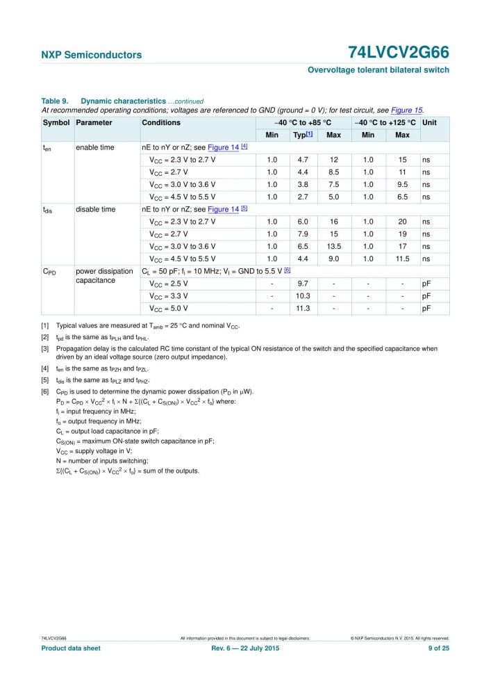 74LVCV2G66 datasheet page 9