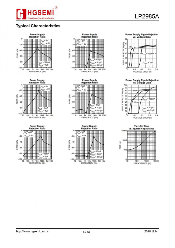LP2985A datasheet page 5