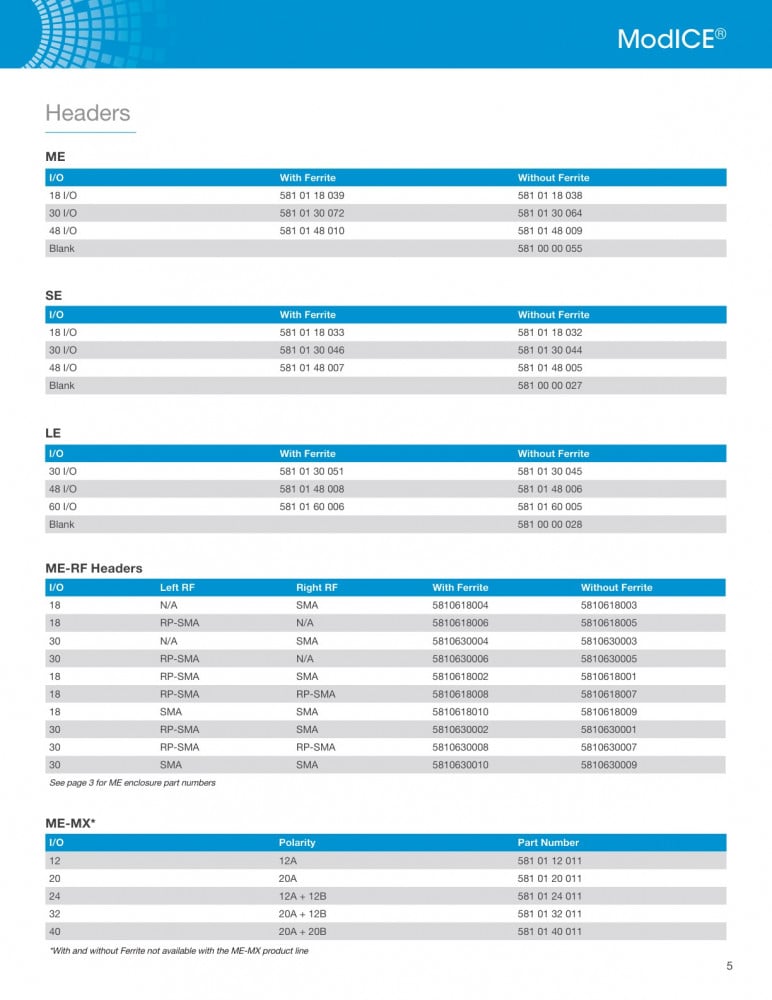 CINCH ModICE technical document page 6