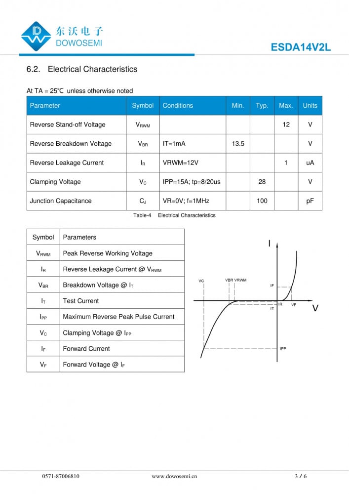 ESDA14V2L datasheet page 3