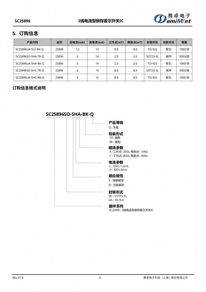 SC25896 datasheet page 4