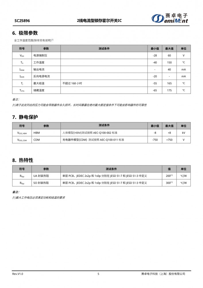 SC25896 datasheet page 5