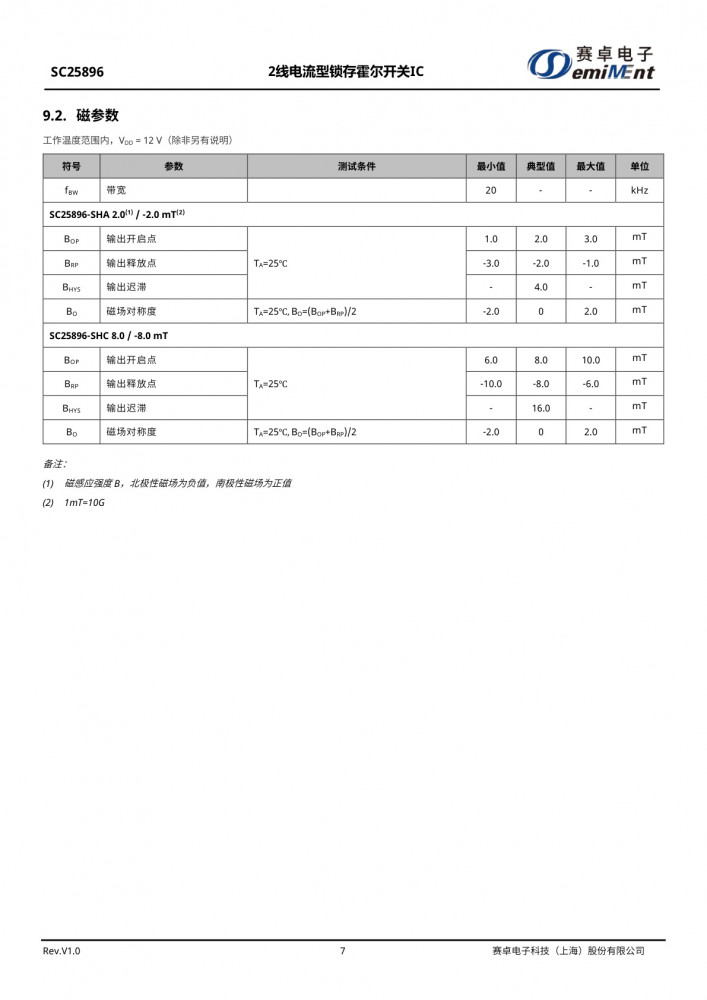 SC25896 datasheet page 7