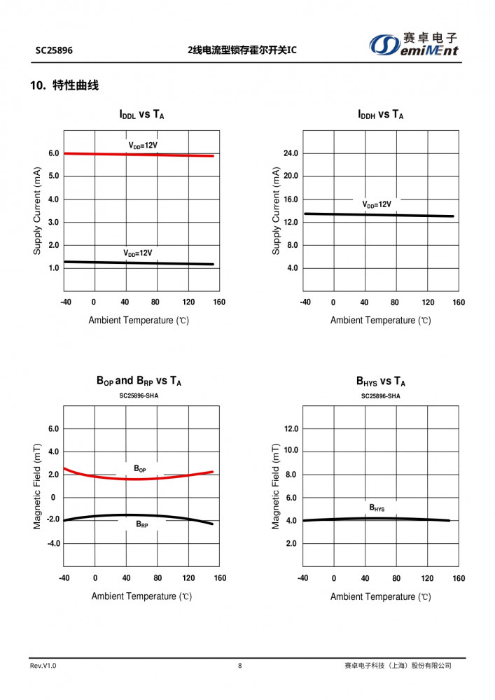 SC25896 datasheet page 8