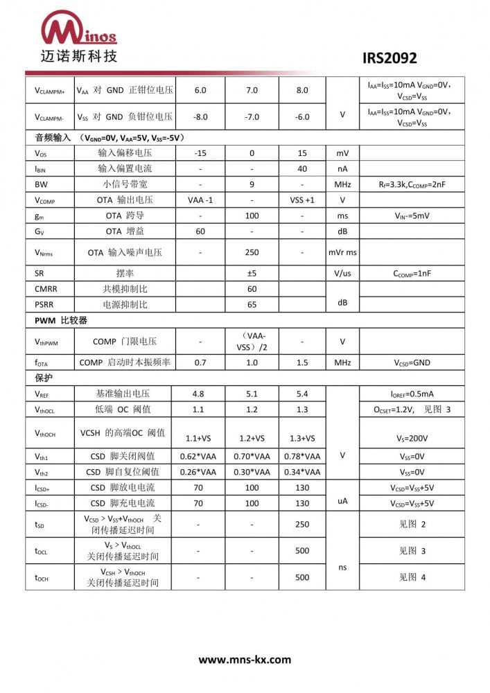 IRS2092 datasheet page 6