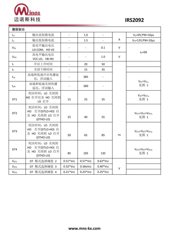 IRS2092 datasheet page 7