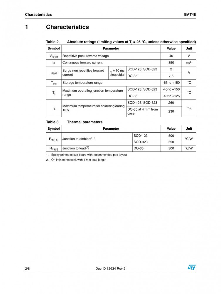 BAT48 datasheet page 2