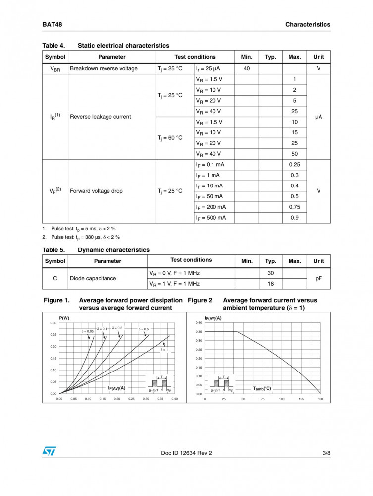 BAT48 datasheet page 3