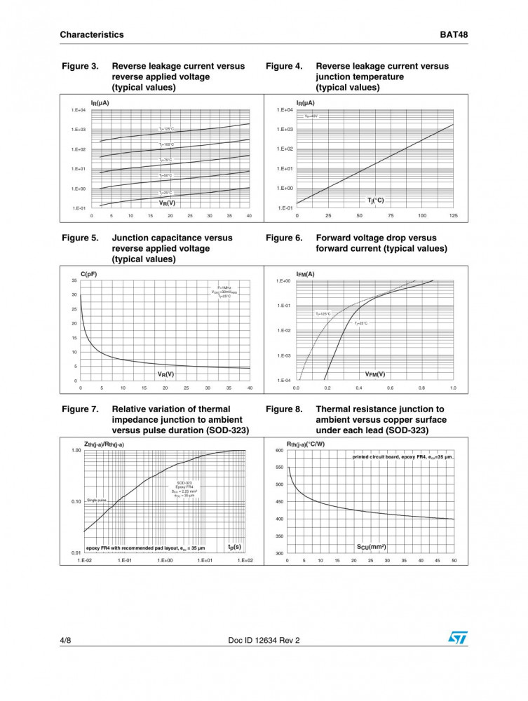 BAT48 datasheet page 4