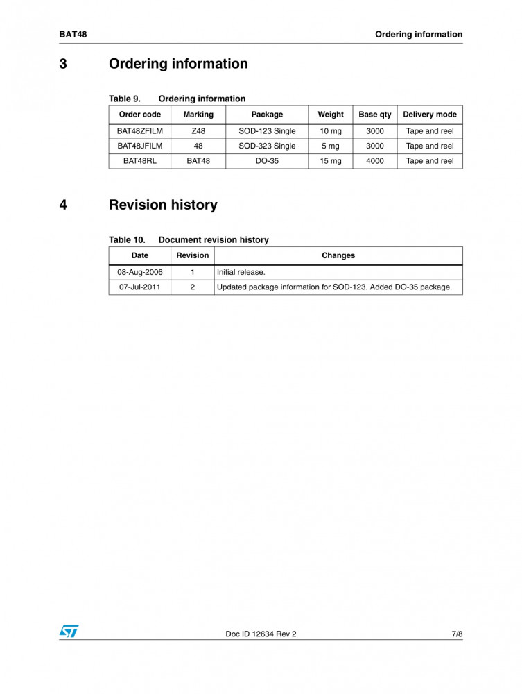 BAT48 datasheet page 7
