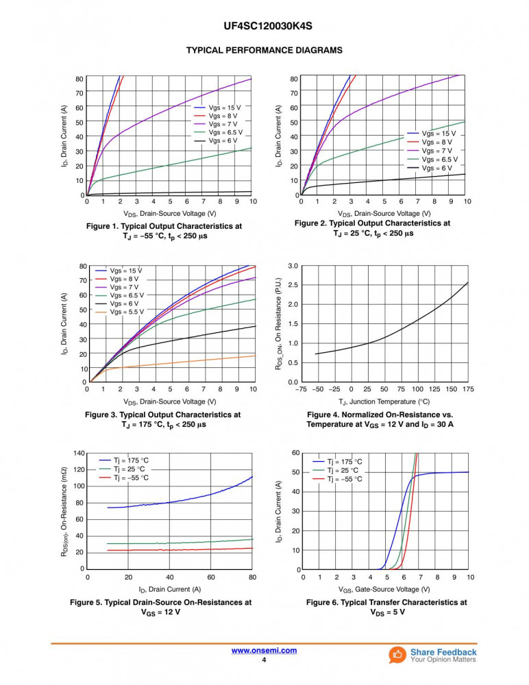 UF4SC120030K4S datasheet page 4