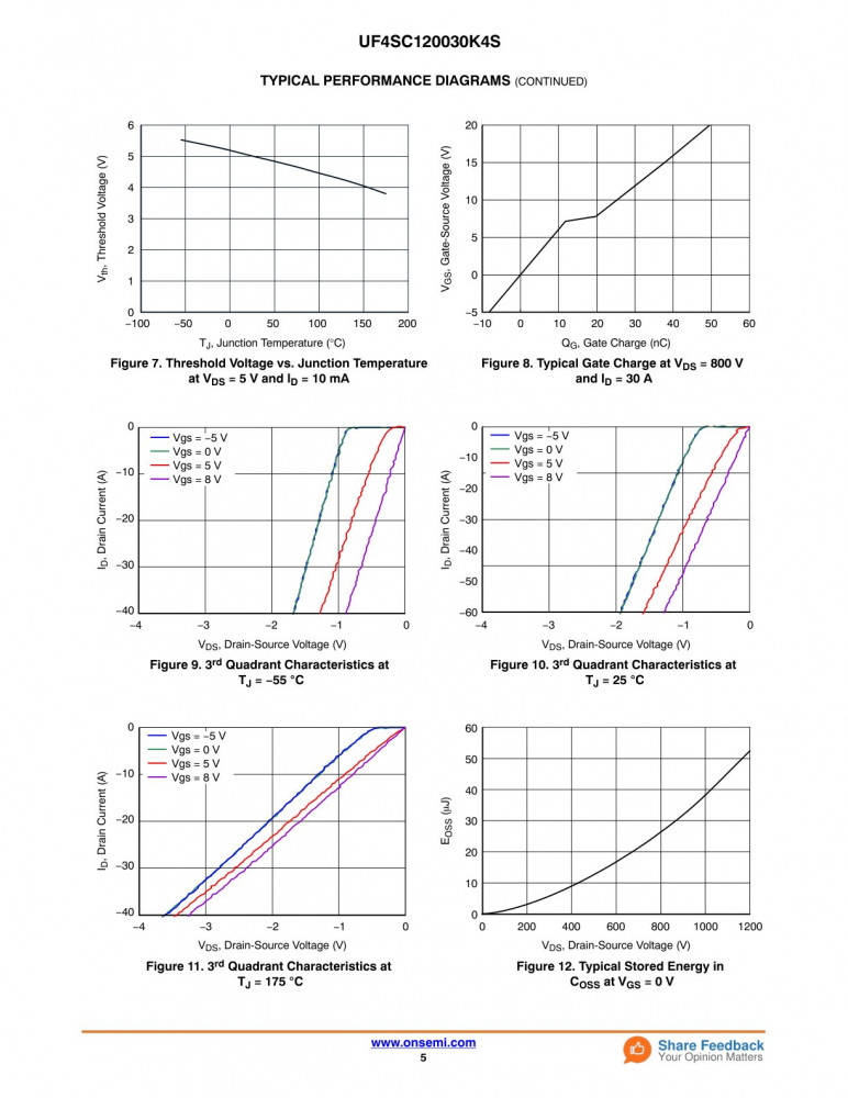 UF4SC120030K4S datasheet page 5
