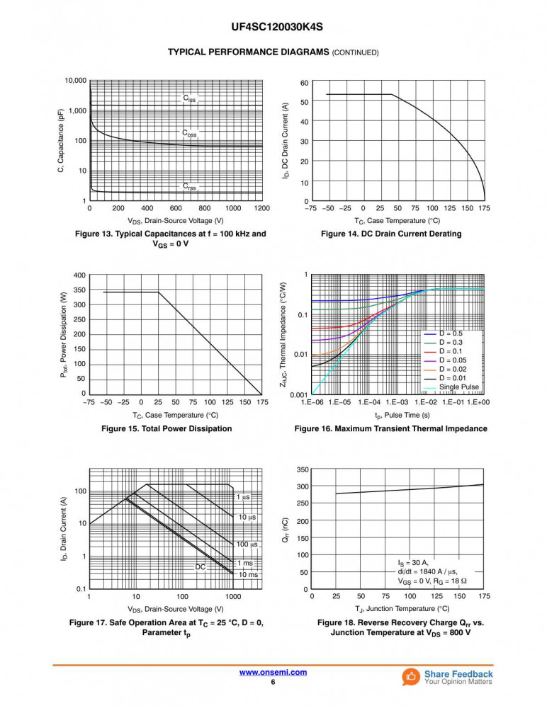 UF4SC120030K4S datasheet page 6