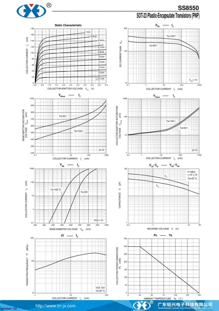 SS8550 Y2 datasheet page 2