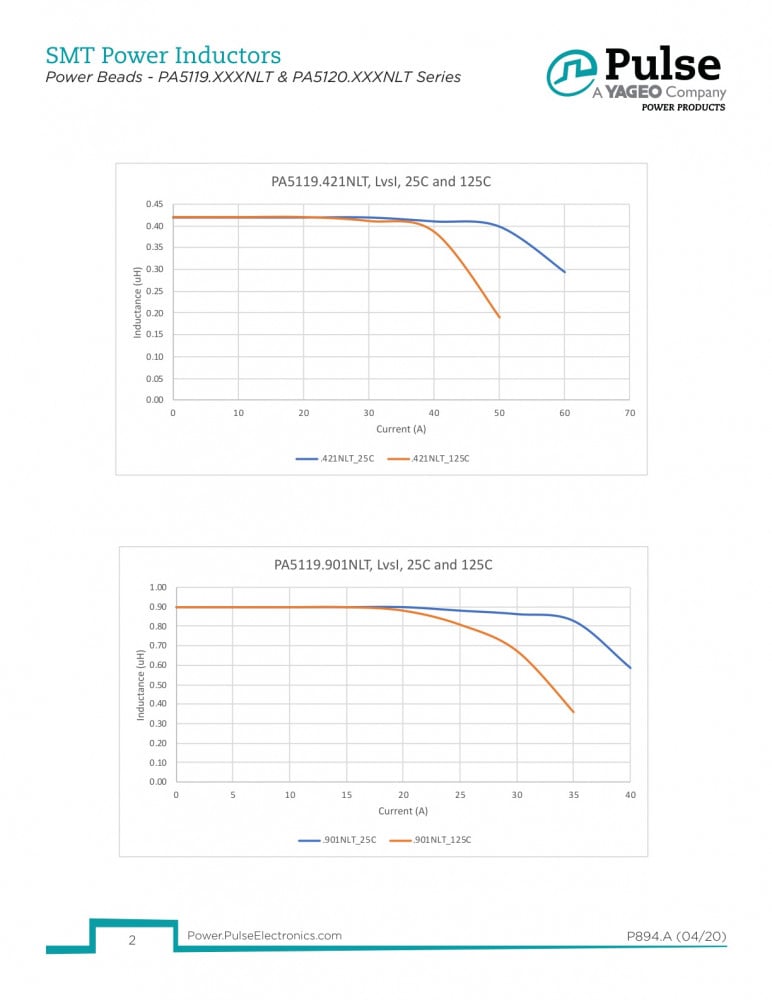 PA5119 technical document page 2