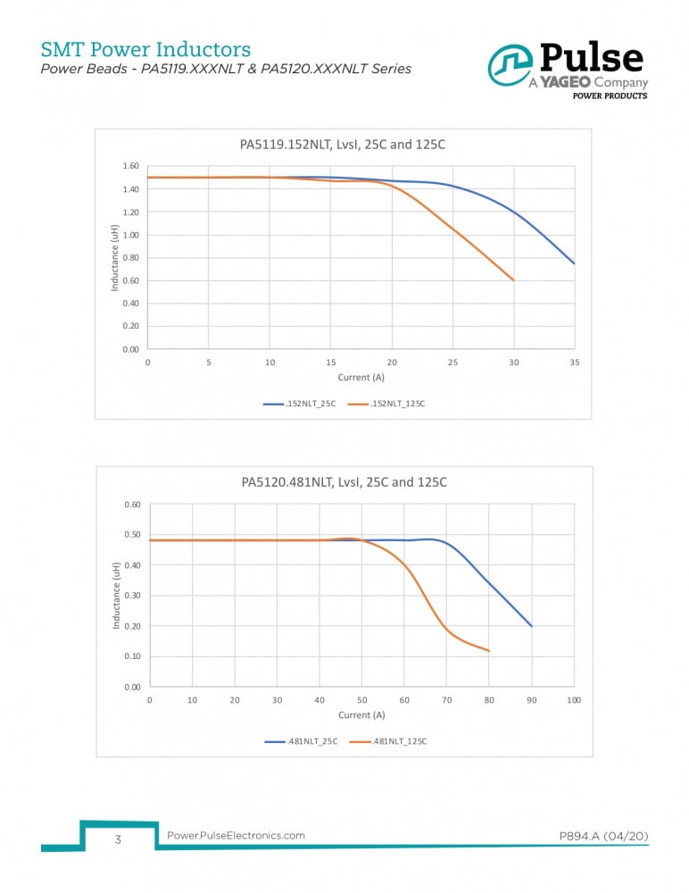 PA5119 technical document page 3