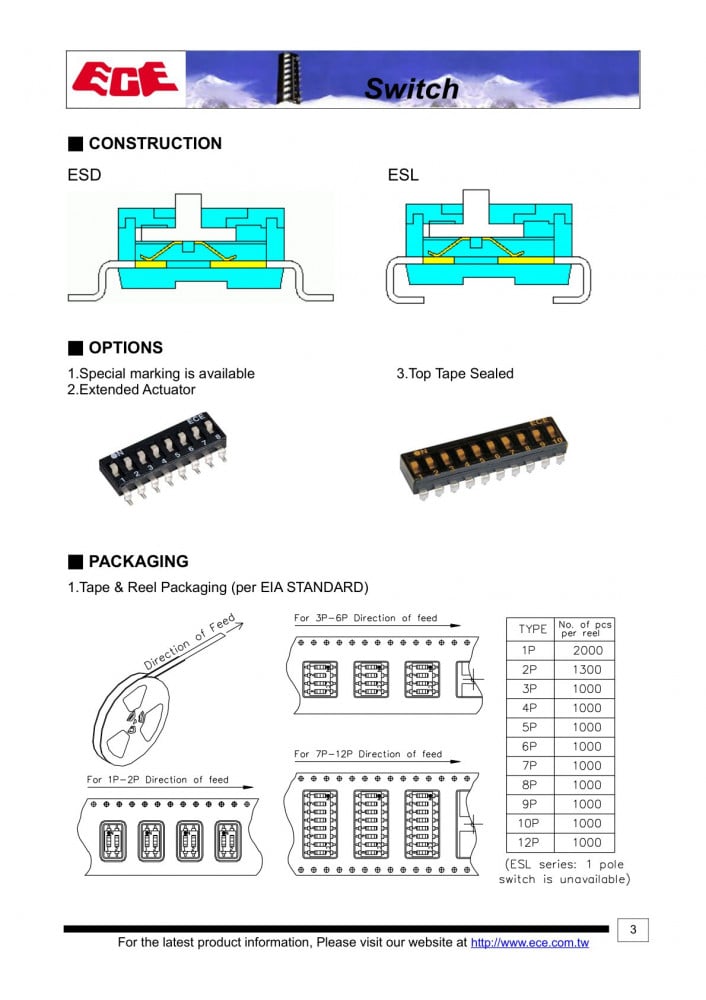 ECE ESD108EZ datasheet page 3