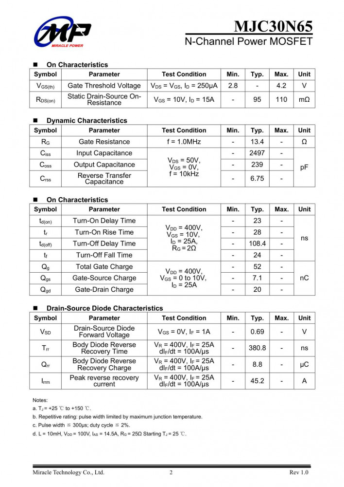 MJC30N65 technical document page 2