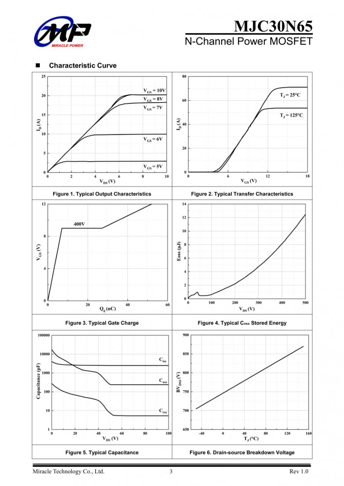 MJC30N65 technical document page 3