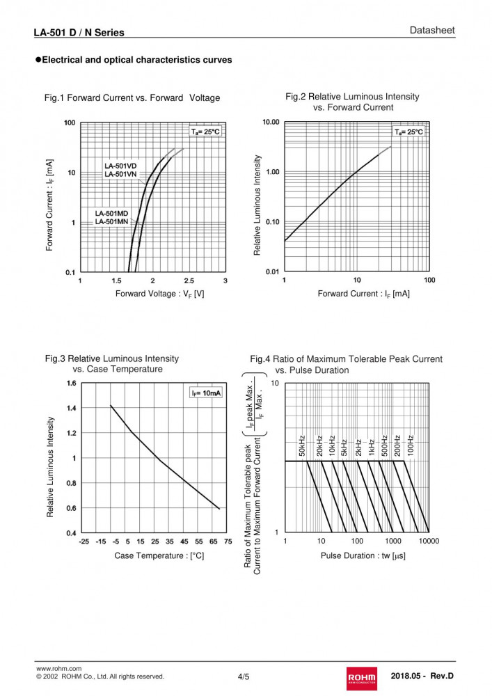 LA-501MN datasheet page 4
