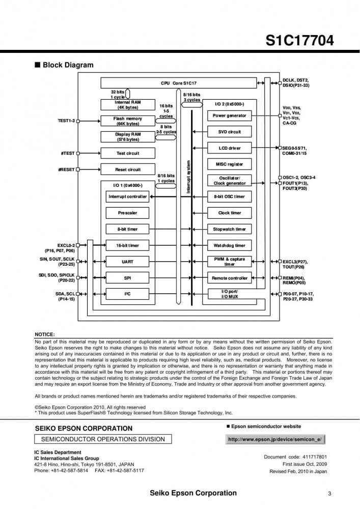 S1C17704 documentation page 3