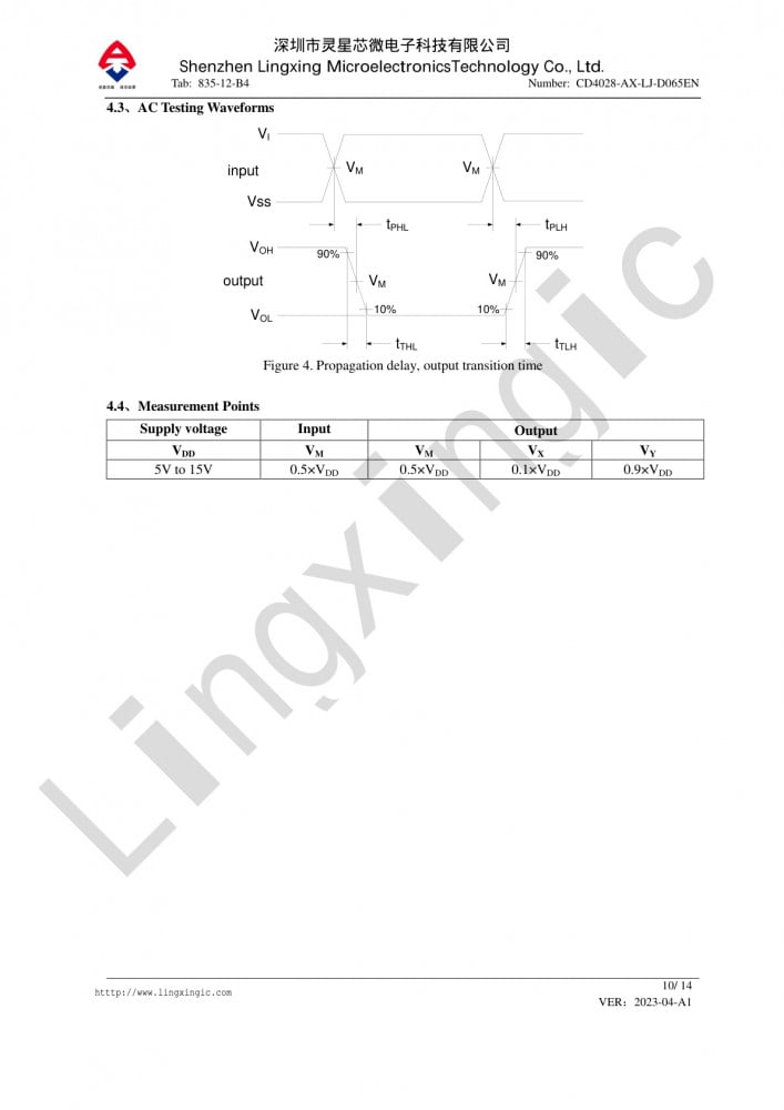 CD4028 datasheet page 10