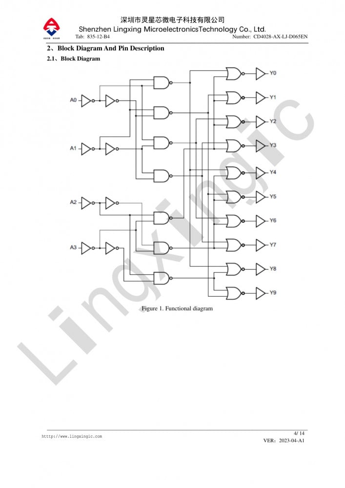 CD4028 datasheet page 4