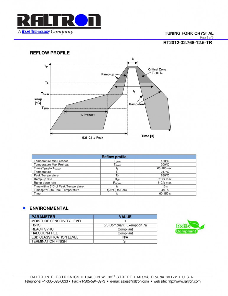 RT2012-32.768-12.5-TR datasheet page 2
