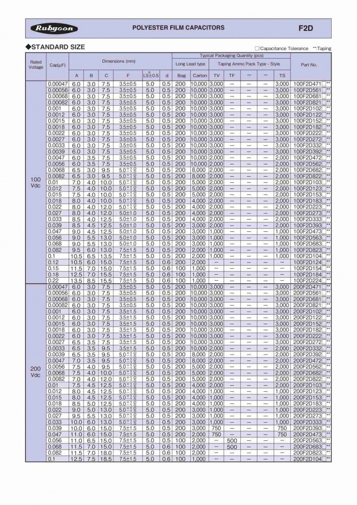 Rubycon F2D series datasheet page 2