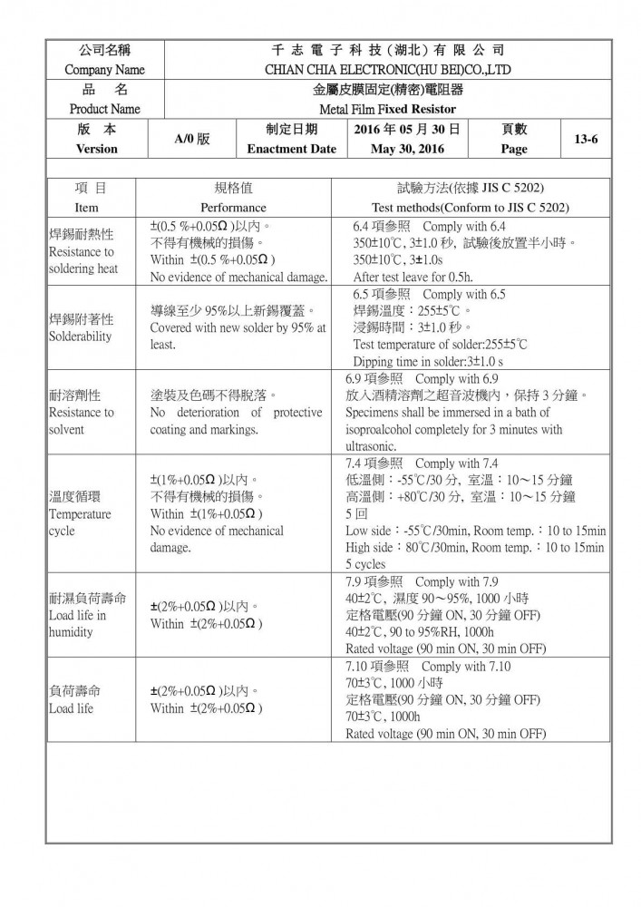 CCO MF series datasheet page 7