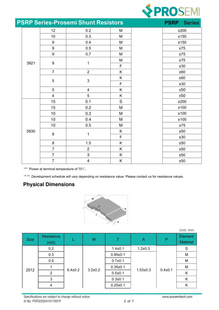 PSRP Series datasheet page 2