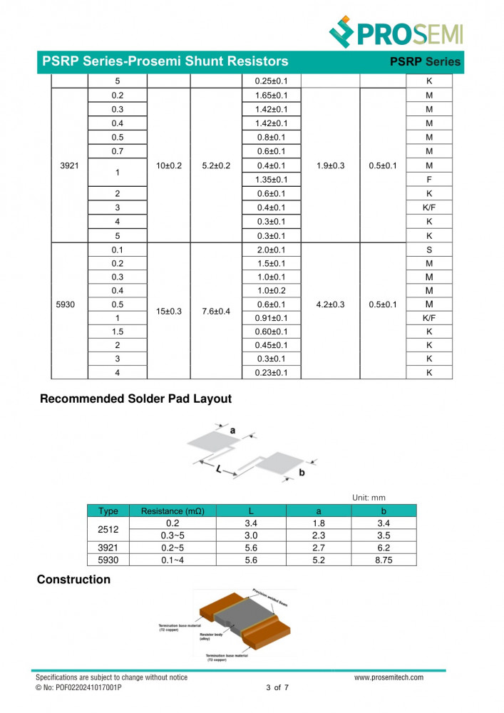 PSRP Series datasheet page 3
