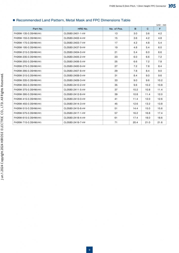 FH26W series datasheet page 9