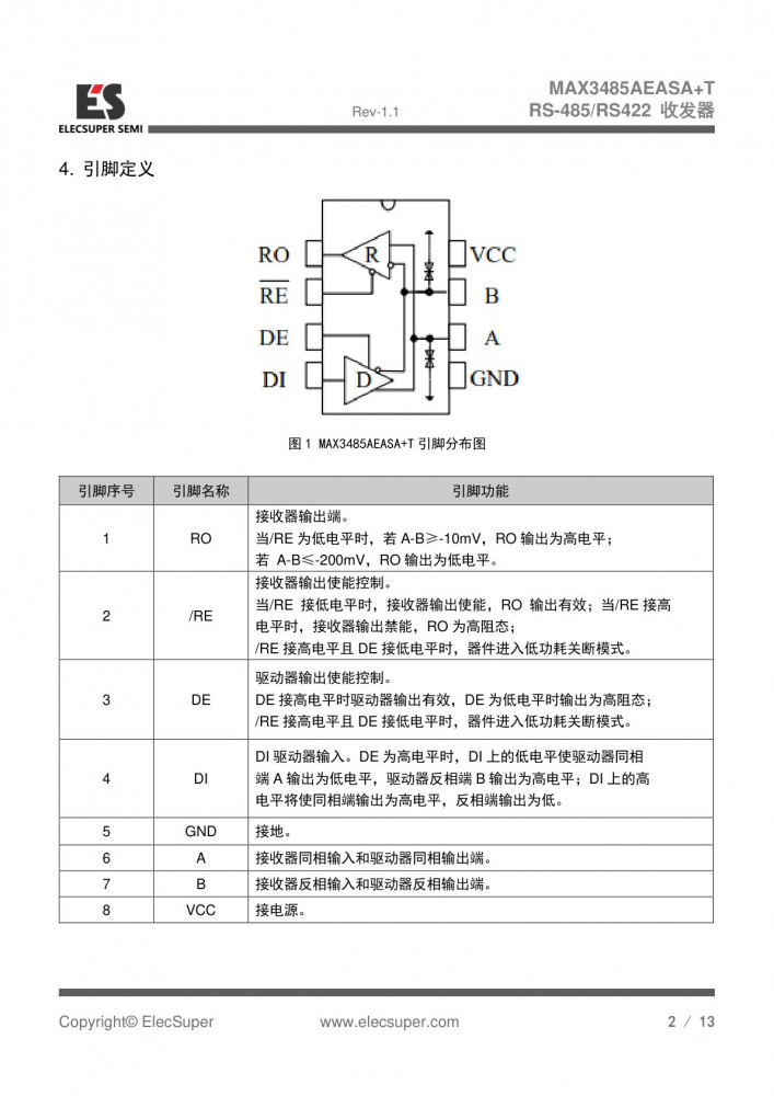MAX3485AEASA+T datasheet page 2