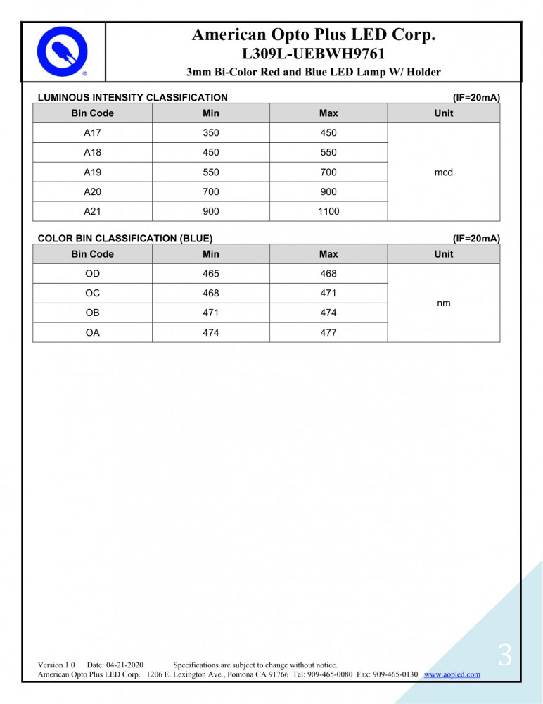 L309L-UEBWH9761 datasheet page 3