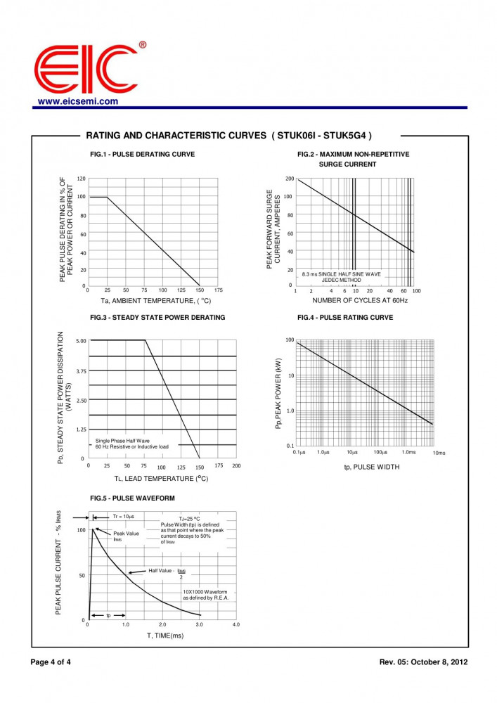 STUK series datasheet page 4
