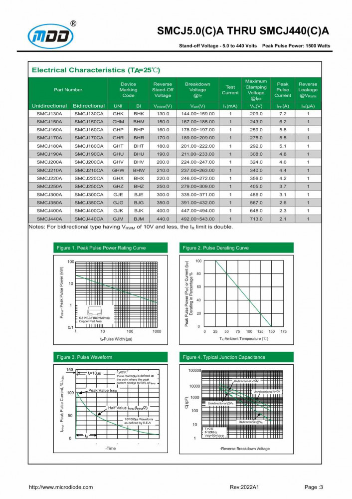 SMCJ48CA datasheet page 3