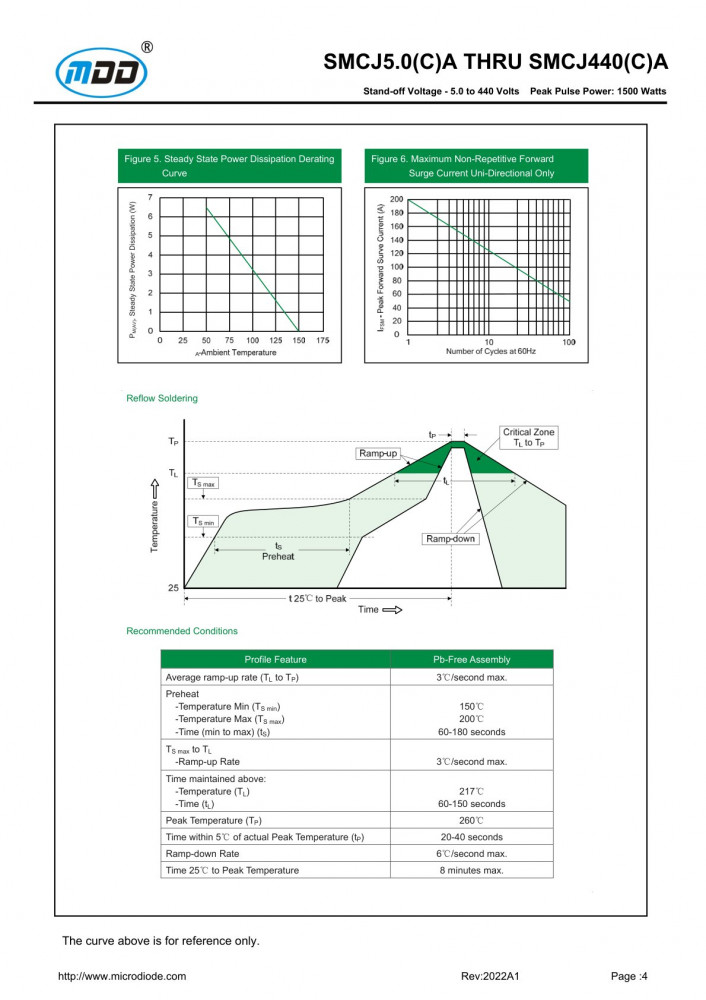 SMCJ48CA datasheet page 4