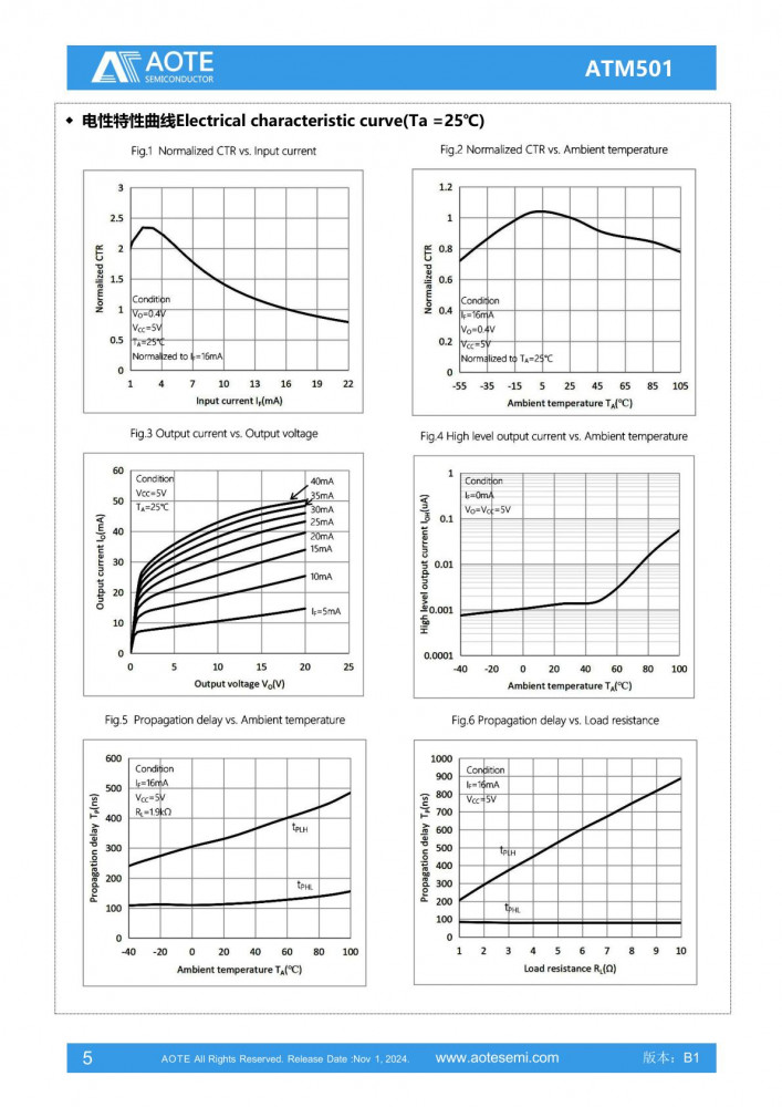 ATM501-CuH-S datasheet page 6