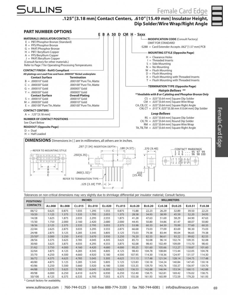 Sullins connector specification page 2
